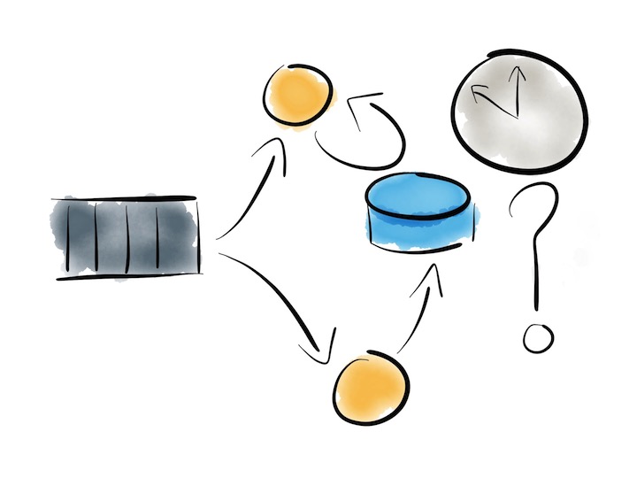 Elements Of Scale Composing And Scaling Data Platforms Ben Stopford